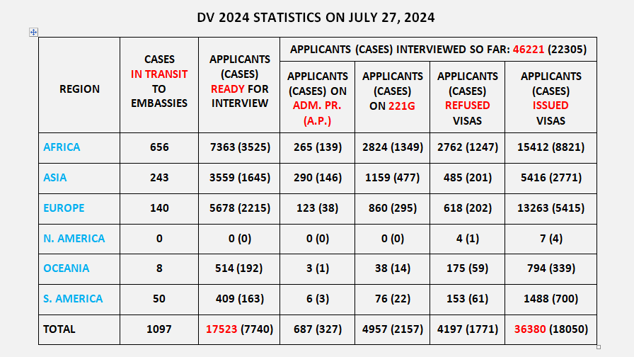 DV 2024 STATISTICS | My Diversity Visa Program